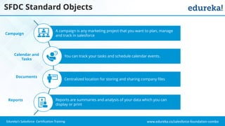 What Is Salesforce CRM? | Salesforce CRM Tutorial For Beginners ...