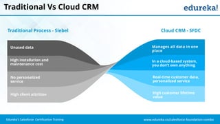 What Is Salesforce CRM? | Salesforce CRM Tutorial For Beginners ...
