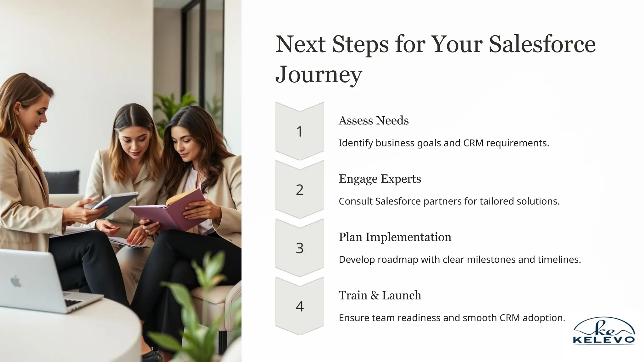 Salesforce CRM Implementation Overview - Kelevo Software | PPTX