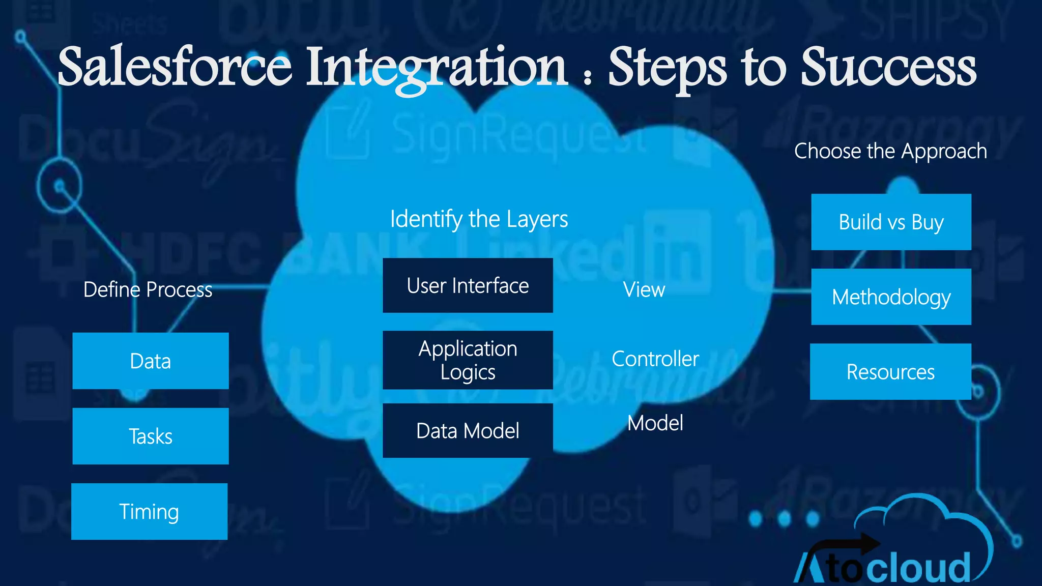 Salesforce CRM Integration Solutions | PPTX | Computer Software and Applications | Computing