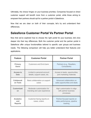 Salesforce Customer Portal Vs Partner Portal_ All You Need to Know.pdf