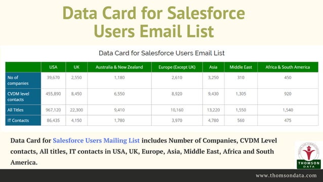 Salesforce CRM Users List - Salesforce Users Email List and Mailing List | PPT