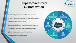 Salesforce customization | PPT