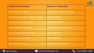 Salesforce customization vs configuration | PPTX