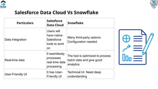 Transform Your Business with Salesforce and Snowflake Integration | PPT