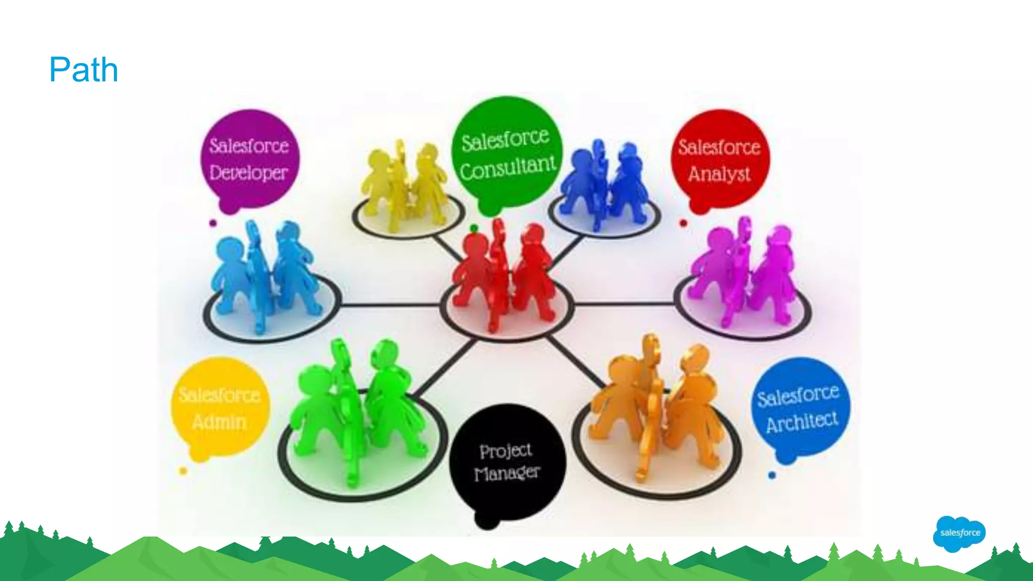 Salesforce Data Model Pptx Databases Computer Software And Applications