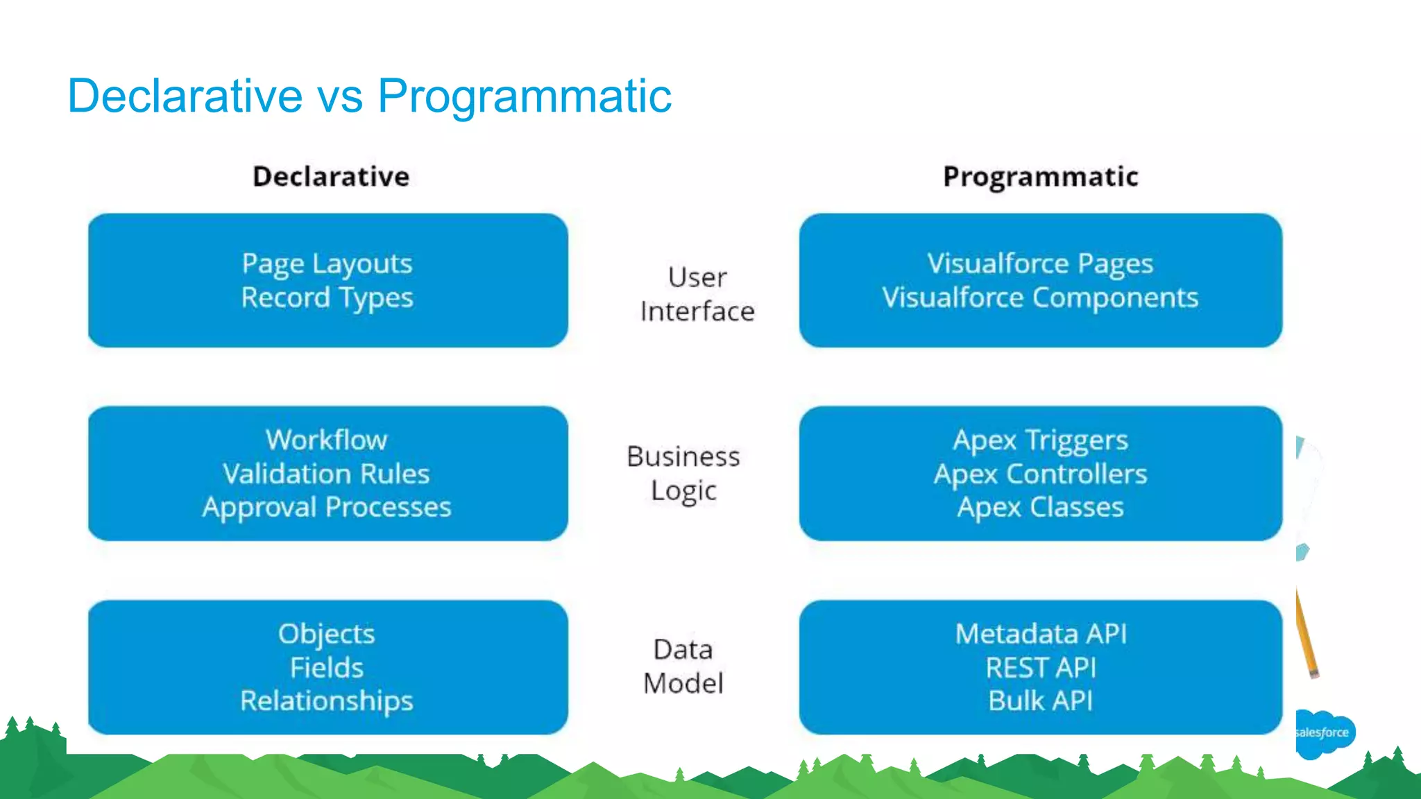 Salesforce Data Model Pptx Databases Computer Software And Applications
