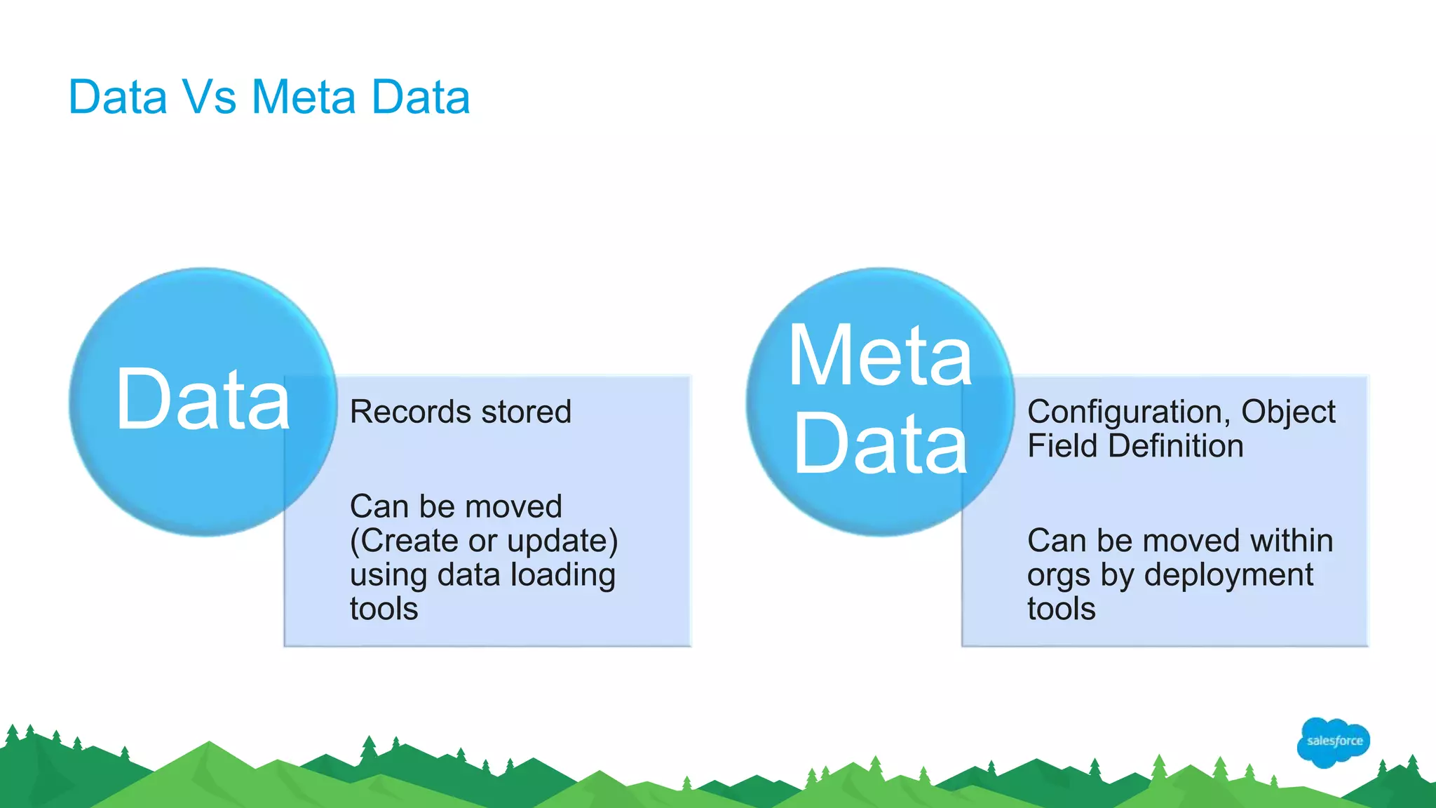Salesforce Data Model Pptx Databases Computer Software And Applications