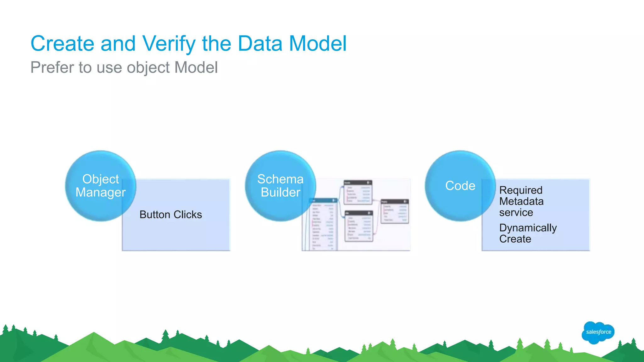 Salesforce Data Model Pptx Databases Computer Software And Applications