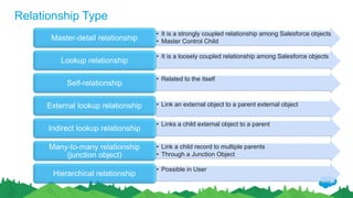 Salesforce data model | PPTX