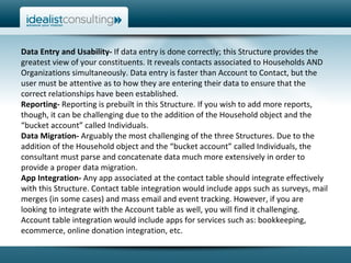 Salesforce Data Structures | PPT