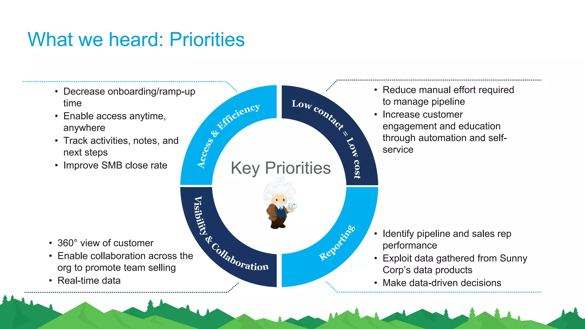 Salesforce demo intro deck | PPTX