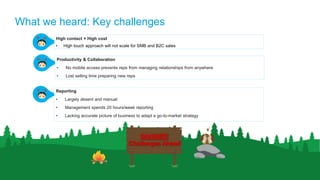 Salesforce demo intro deck | PPTX