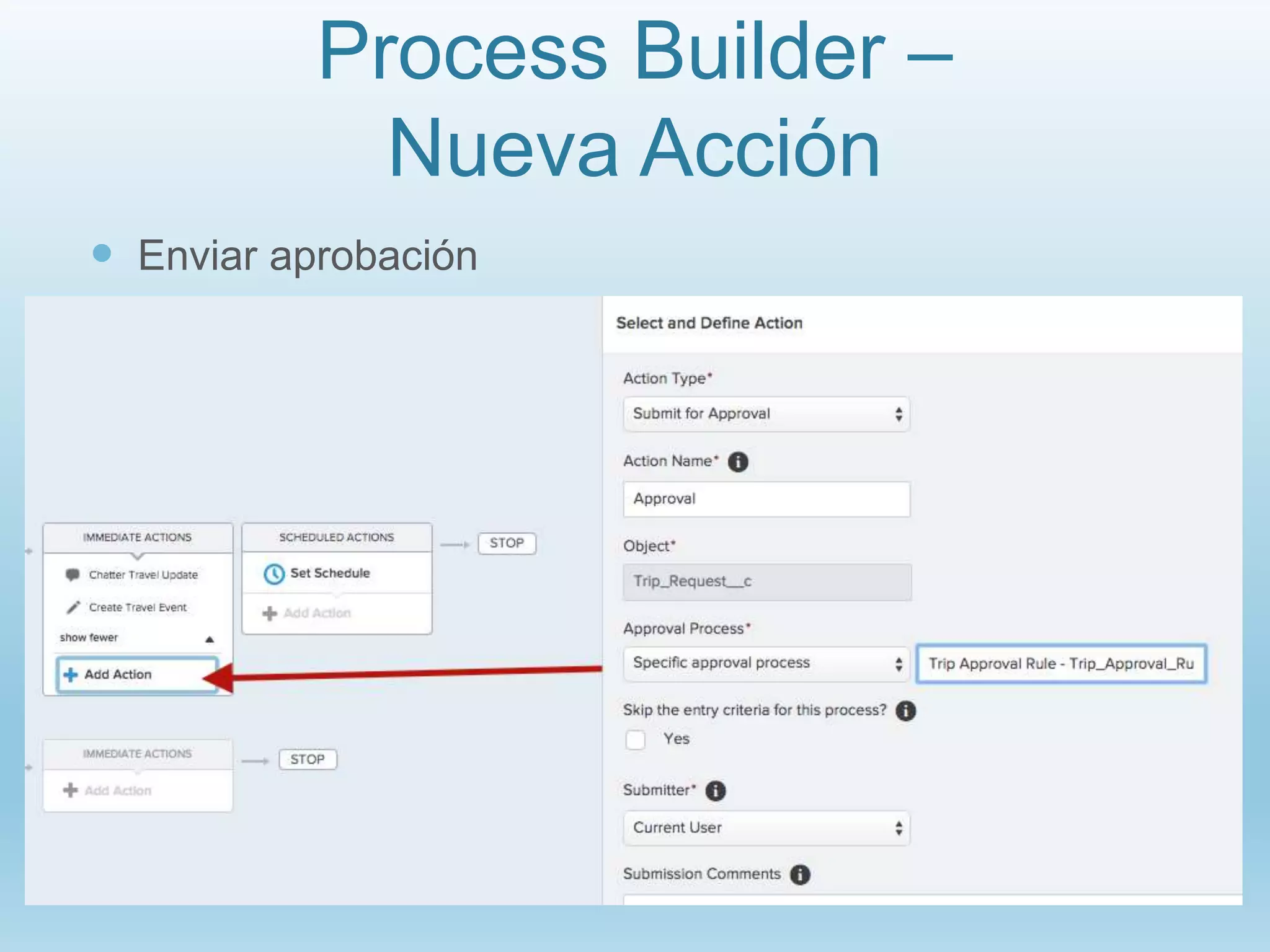 Salesforce developer | PPT