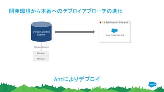 Salesforce DX & GitHub Deep Dive | PDF | Programming Languages | Computing