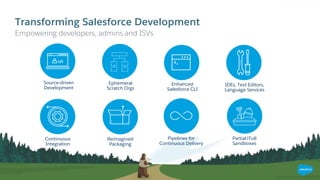 Getting started with Salesforce DX | PPT