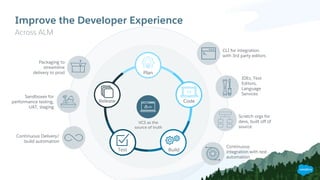 Getting started with Salesforce DX | PPT