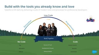 Getting started with Salesforce DX | PDF