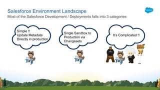 Salesforce DX for admins - Sydney world tour | PPT