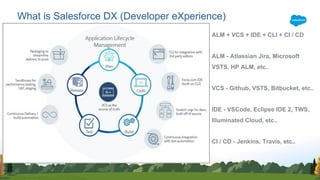 Salesforce DX for admins - Sydney world tour | PPT