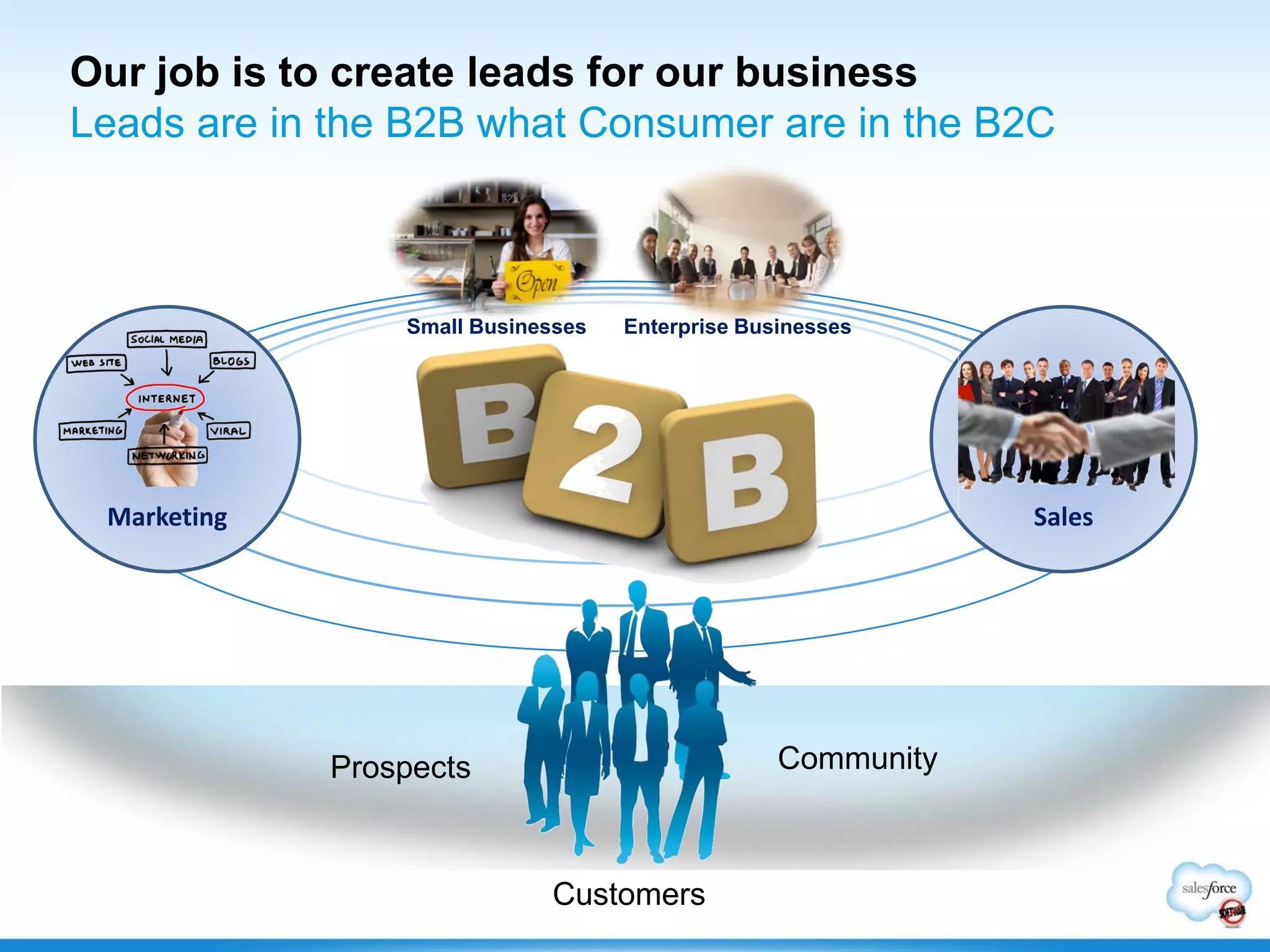 Salesforce presentation for EDHEC | PPT