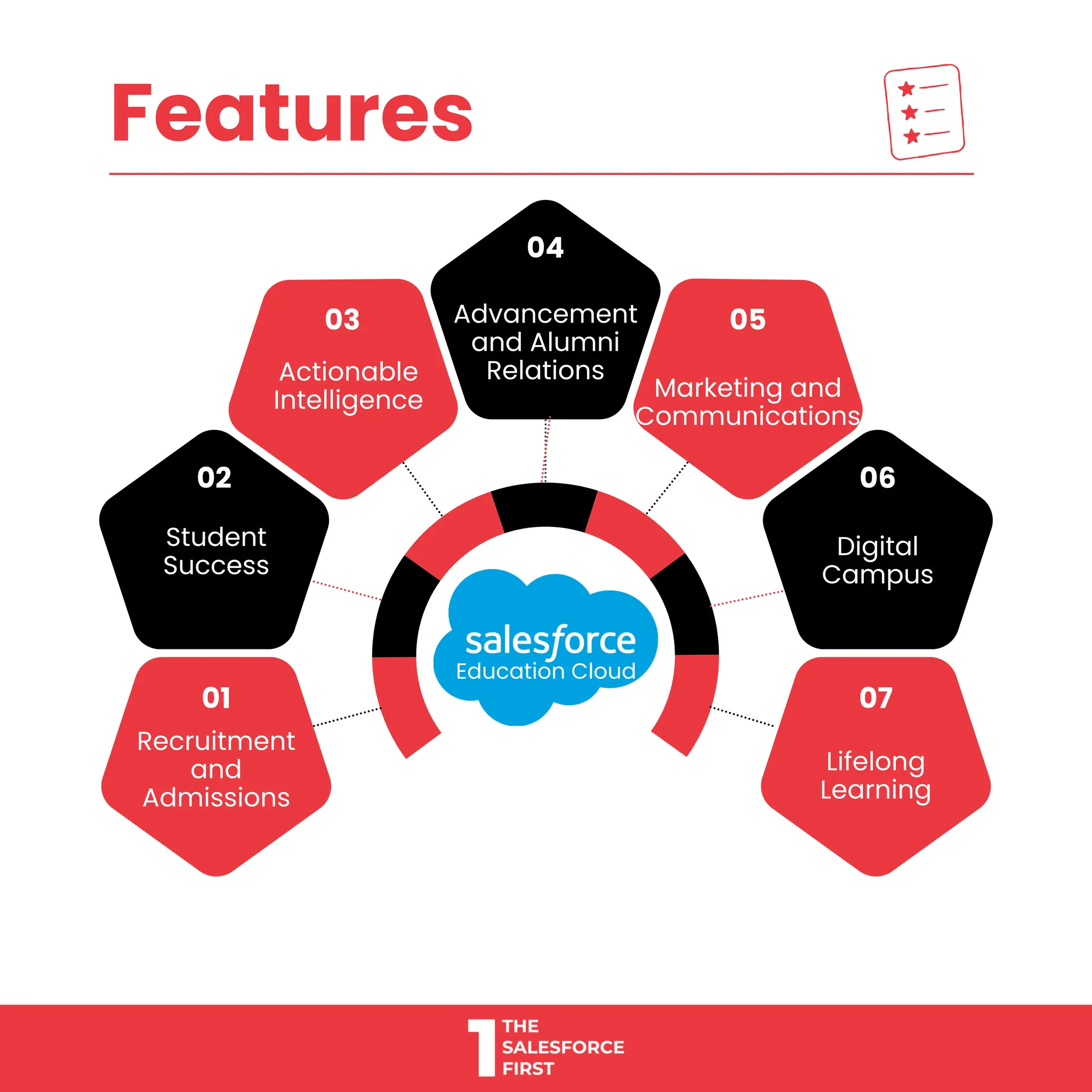 Salesforce Education Cloud - A Complete Guide.pdf