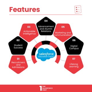 Salesforce Education Cloud - A Complete Guide.pdf