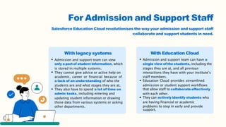 What are the benefits of Salesforce Education Cloud to Institutions? | PPT