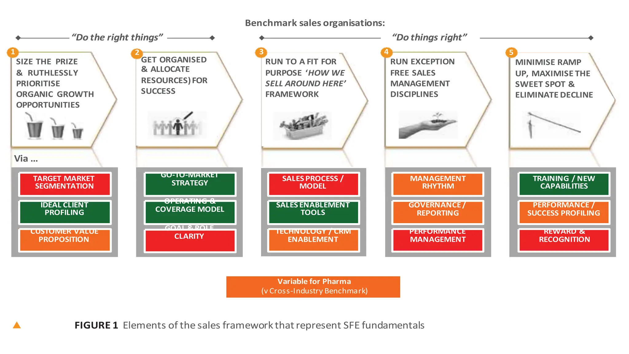 Sales Force Effectiveness.pptx