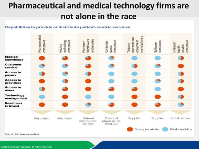 Sales force effectiveness in pharmaceutical | PPTX | Healthcare ...
