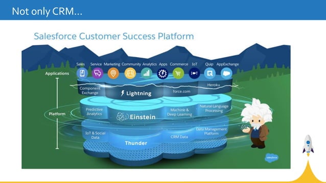 CloudZone- Salesforce event | PPT