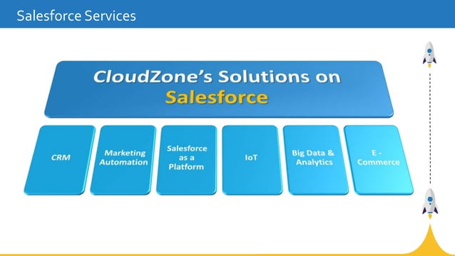 CloudZone- Salesforce event | PPT