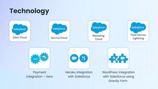 Salesforce FSL Implementation For Cleaning & maintenance businesses | PPTX