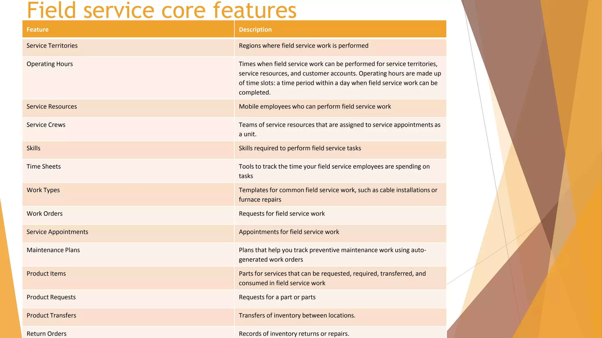 Salesforce Field Service Lightning introduction.pptx