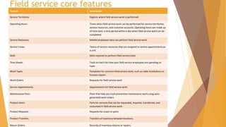 Salesforce Field Service Lightning introduction.pptx