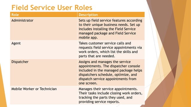 Salesforce Field Service Lightning introduction.pptx