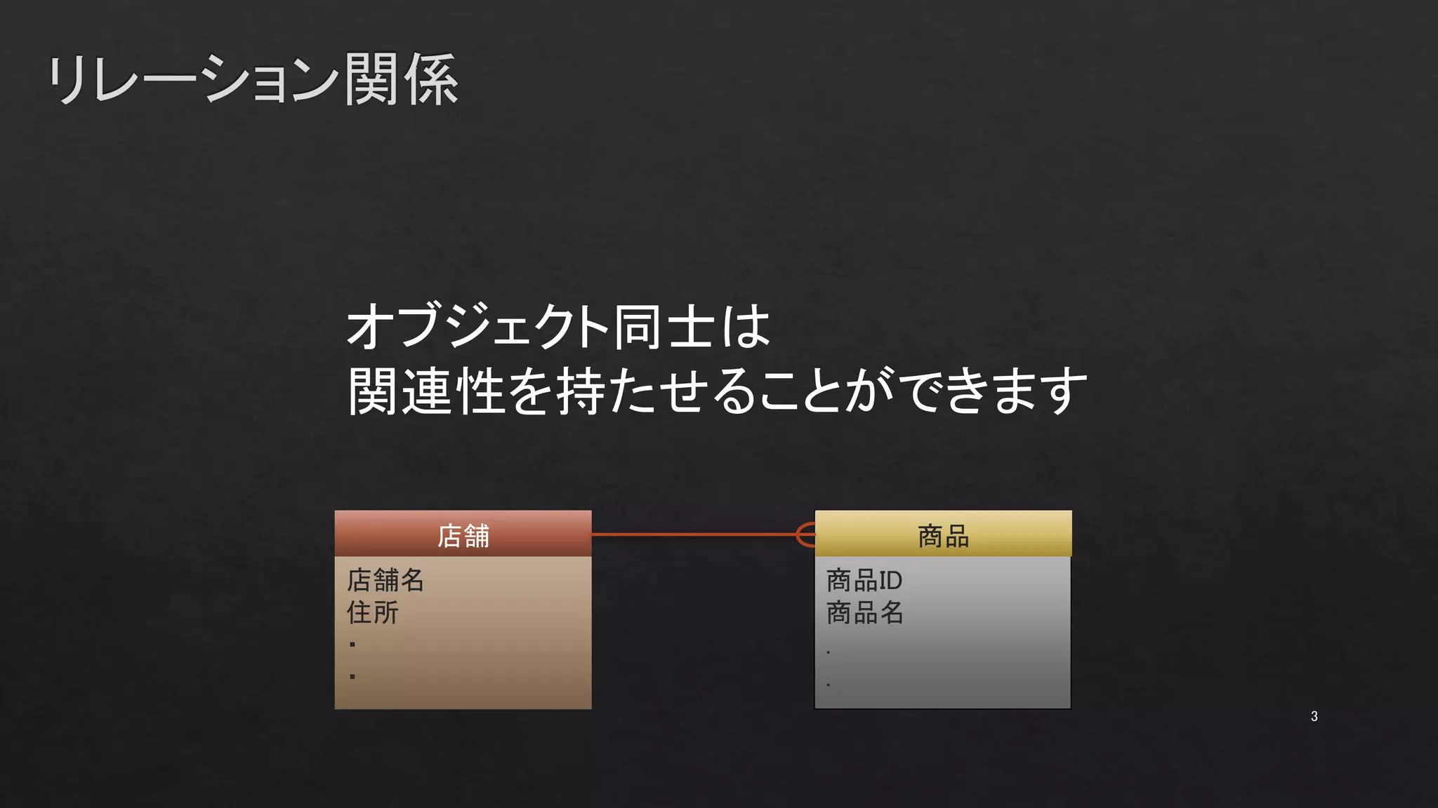 Salesforce first step3 | PPT