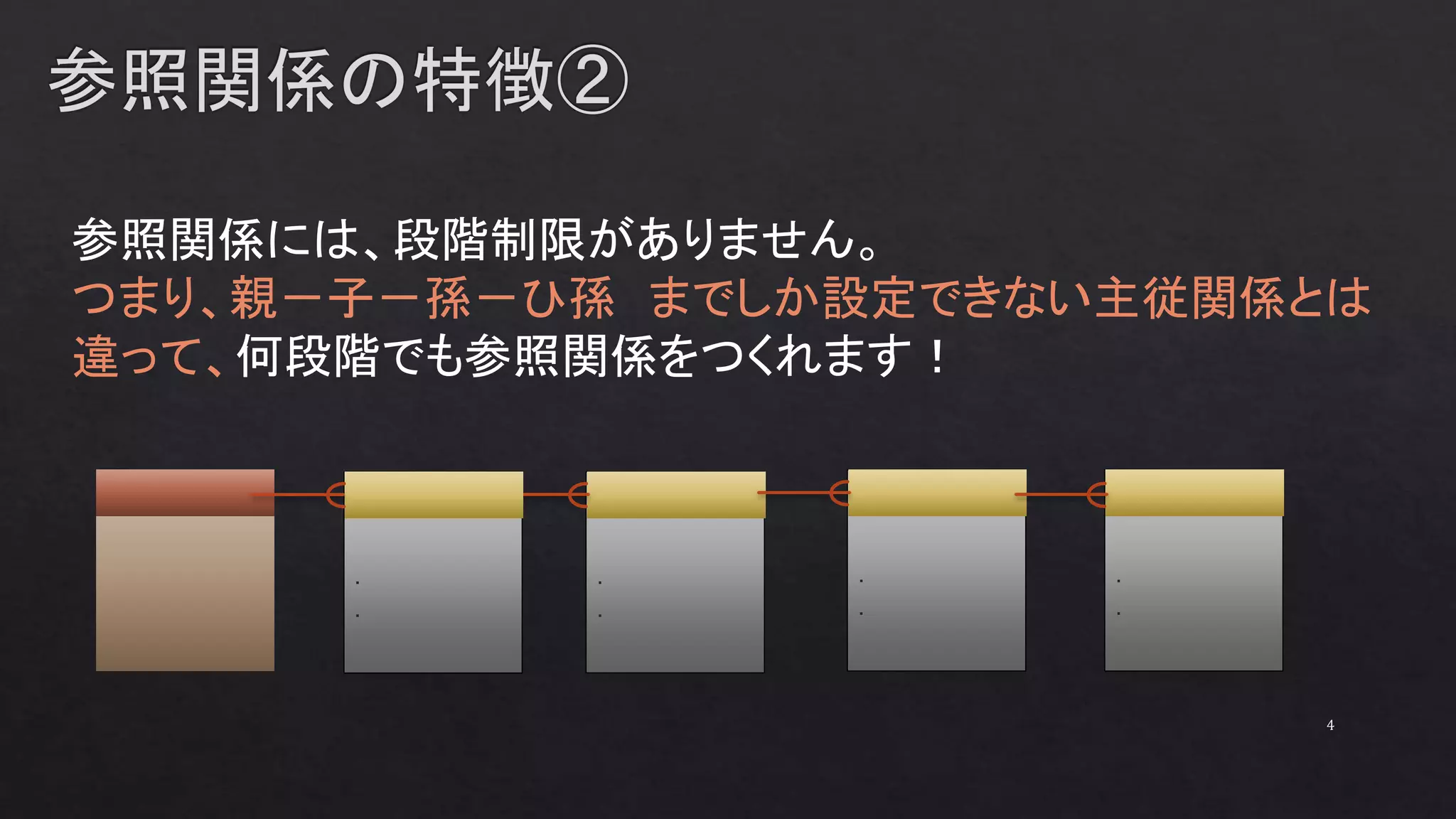 Salesforce first step5 | PPT