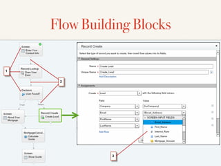 Flow in Salesforce | PDF