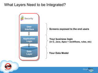 Salesforce For Brady | PPT