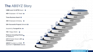 Salesforce For Manufacturing PPT by ABSYZ | PPTX