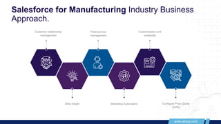 Salesforce For Manufacturing PPT by ABSYZ | PPTX