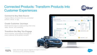 Salesforce for Marketing Overview Deck | PPTX