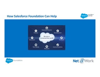 Why 23,000 Nonprofits Use Salesforce Foundation to Meet Their Mission ... and Why You Should Be ...