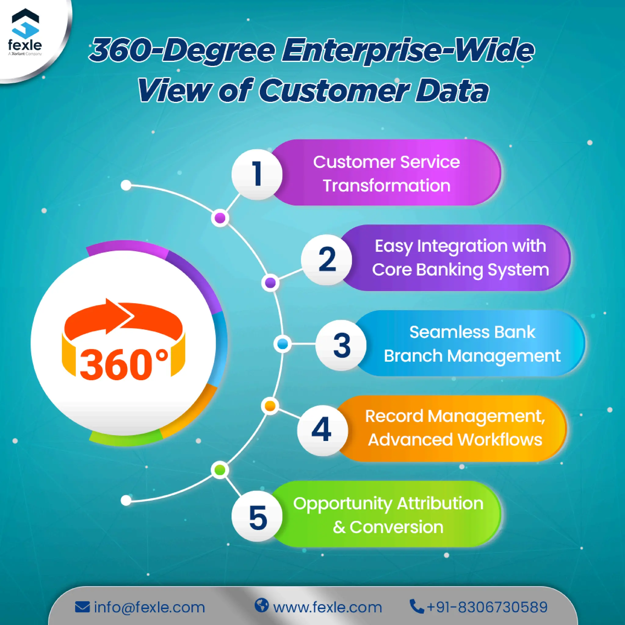Improve Operational Efficiency With Salesforce Financial Services Cloud