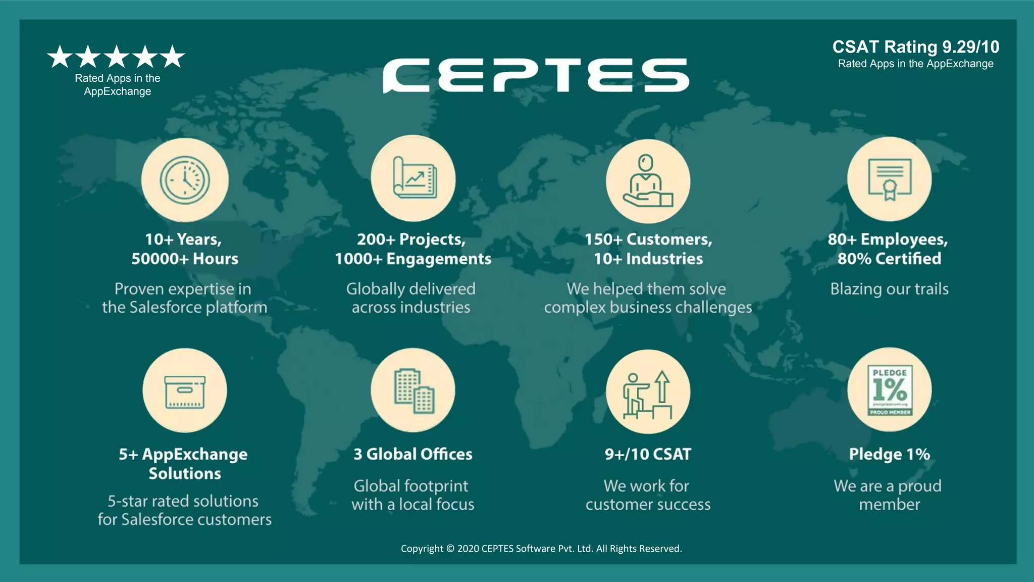 Salesforce And Gitlab Integration For Next Gen Devops With Ceptes Ppt