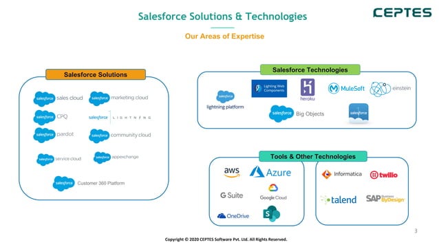 Salesforce & GitLab Integration for Next-gen DevOps with CEPTES | PPT