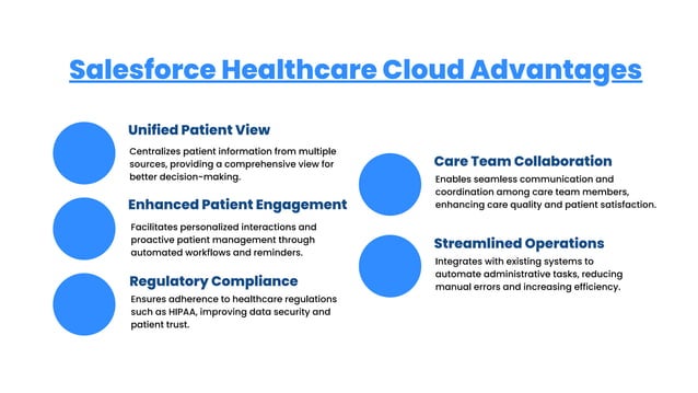 Transforming Healthcare with Salesforce Healthcare Cloud: Enhancing ...