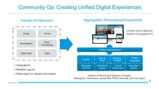 Using Online Communities to Connect Students Across the Lifecycle | PPT