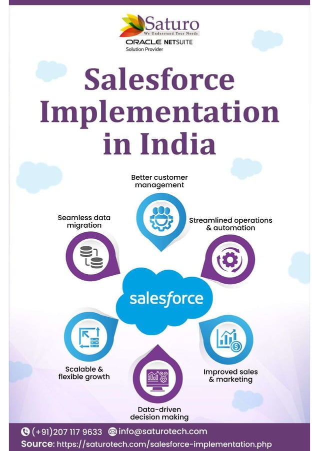 Salesforce Implementation in India (2).pdf